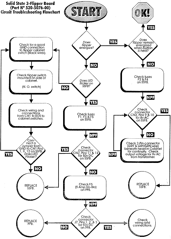 PINBALL: Repair DataEast/Sega 1987-1995 Pinball Games, part two